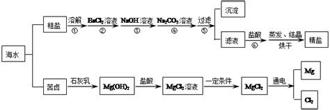 13运载火箭的主要燃料是偏二甲肼 其反应的化学方程式为 R 2N2O4 3N2 4H2O 2CO2 则偏二甲肼的化学式是