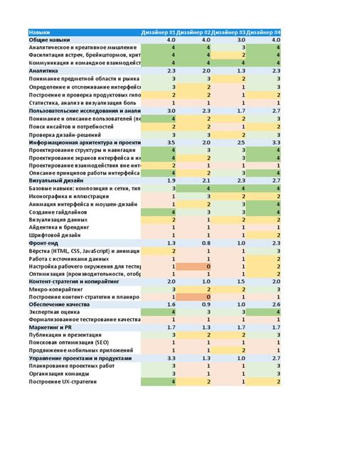 Skill Knowledge Matrix Public Pdf
