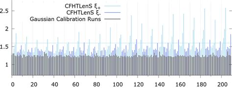 Total Non Gaussianity Tot From Equation 8 In The 210 Data Points Of Download Scientific