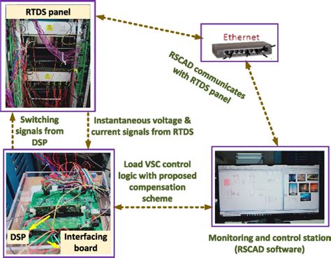 Figure 13 From An Adaptive Bess Controller For Stability Enhancement Of