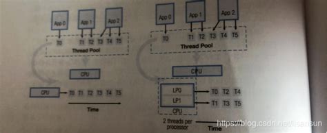 Gpu并行编程架构gpu中的任务分发模块 Csdn博客