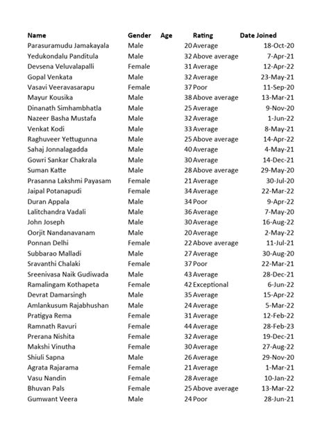 Hr Data Pdf