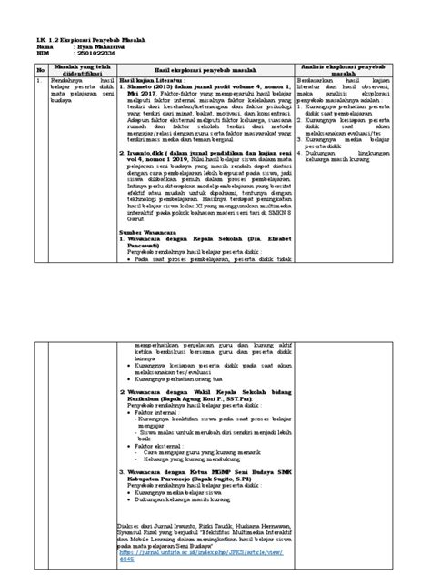 Lk 1 2 Eksplorasi Penyebab Masalah Hyan Maharsiwi Pdf