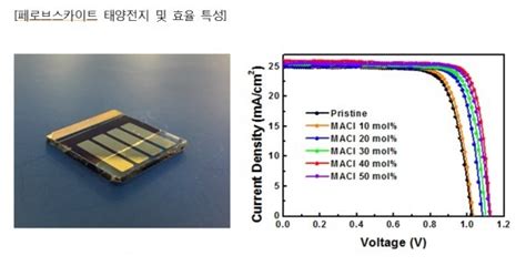 고효율 페로브스카이트 태양전지 구현원리 밝혀졌다