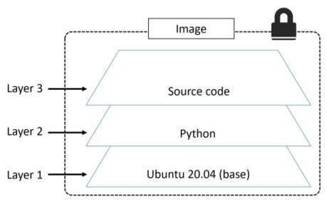 Docker Phần Giới thiệu tổng quan về Docker