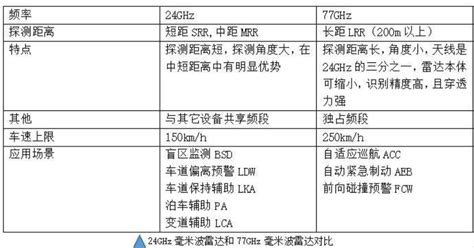 上海雷卯电子 静电保护元件 Tvs二极管防雷防静电方案电磁兼容emc免费测试供应厂家