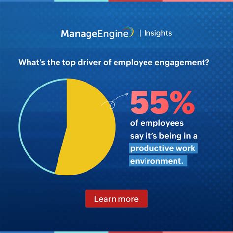 Manageengine On Linkedin The Future Of Work Paves A New Path To