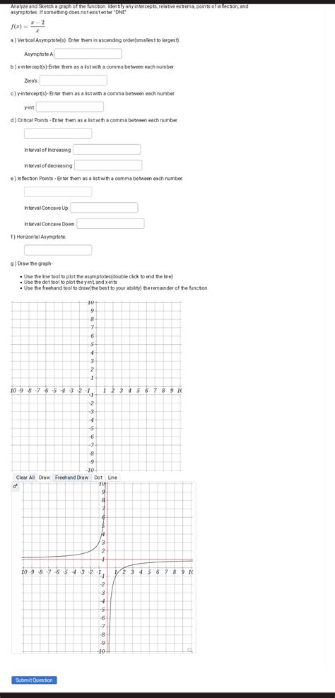 Solved F X Xx−2 A Vertical Asymptote S Enter Them In