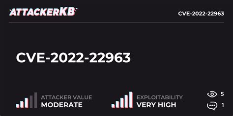 Cve 2022 22963 Attackerkb