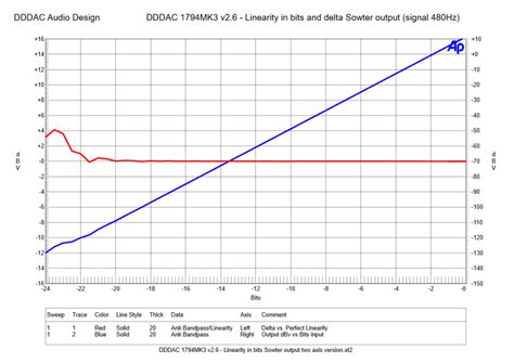 The New DDDAC1794MK3 DAC And PSU DDDAC