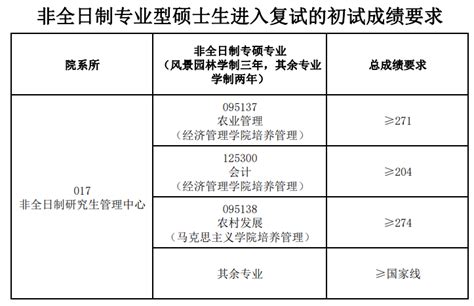 2024年安徽农业大学研究生分数线一览表（含2023年历年）4221学习网