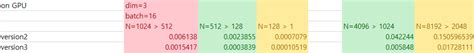 Questions About Farthest Point Sampling Issue 102 Rusty1s Pytorch