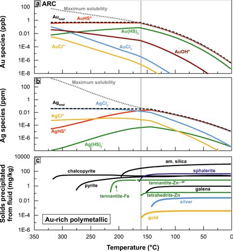 geochemical reaction path model for conductive cooling of a typical