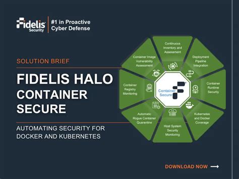 Cybersecurity Resources Fidelis Security