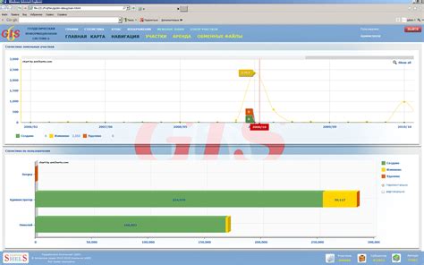 Web Based Solution To Extend The Use Of These Mobile Gis Software 6