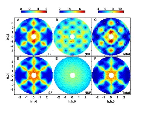 Magnetic Monopoles Discovered By Lcn Scientists Magnets By Hsmag