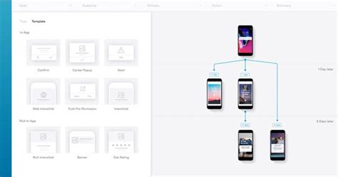 Лучшие Ios Sdk инструменты за 2019 год Nop Nuances Of Programming