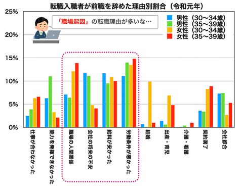 30代の転職で失敗しないためには？転職体験談から徹底解説！ ｜ ～職りんく～ 転職・就職、あらゆる「仕事」とあなたがつながる