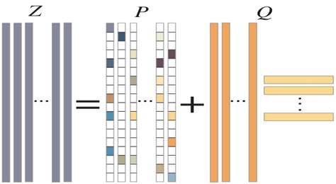 Illustration Of The Transformation Matrix Z In Eq 1 Where P Denotes Download Scientific
