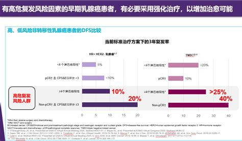 殷咏梅、王晓稼教授共同解读her2阴性乳腺癌治疗里程碑事件——olympia研究奥拉帕利