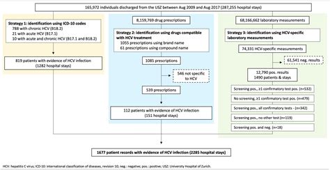 Journal Of Viral Hepatitis Wiley Online Library
