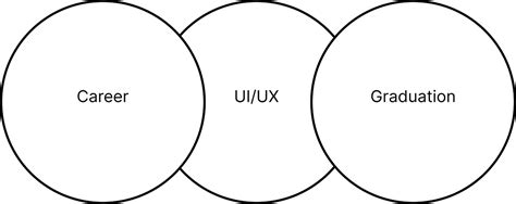 How I Started My Uiux Design Journey By Tushar Bhatotia Medium