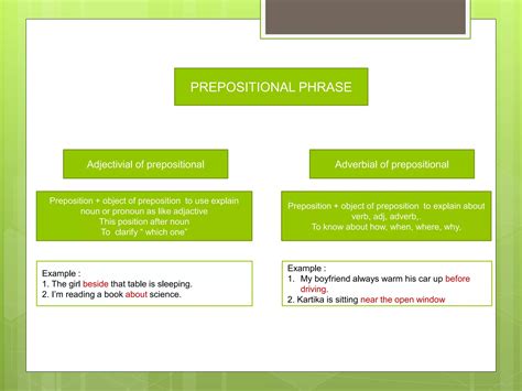 Prepositional Phrase Ppt