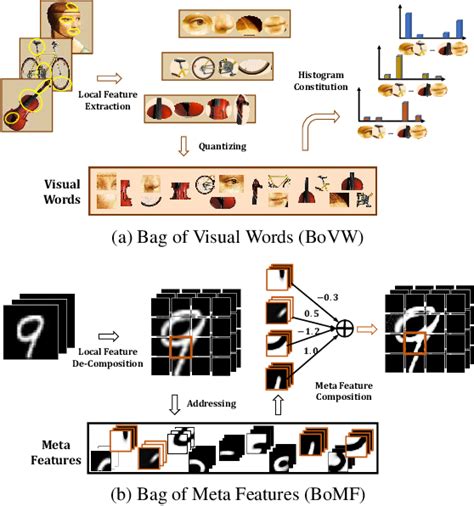 Figure 1 From Meta Convolutional Neural Networks For Single Domain