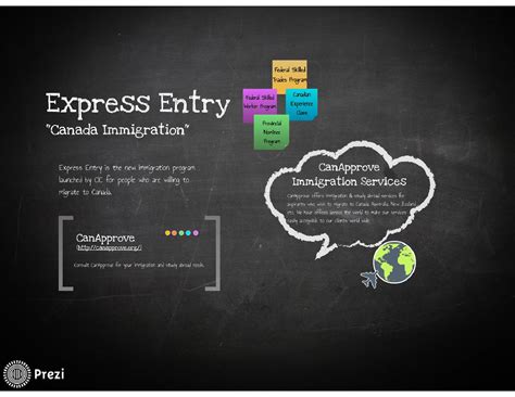 Express Entry Canada Immigration Powerpoint Presentation Ppt
