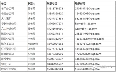 重磅！大型国企！锡业集团招聘111人！专科即可报名！六险一金！转给求职者！河南农业大学经济与管理学院