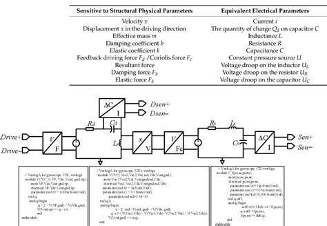 Figure 4 From An Interface Asic Design Of Mems Gyroscope With Analog Closed Loop Driving
