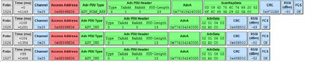 Rtoscc2640r2f Rtoslaunchxl Cc2640r2 Connectiondisconnection Issue