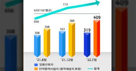 국세청 실시간 소득파악 통해 특고 등 근로자 670만 명 자료 확보
