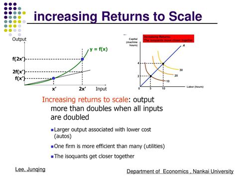 Ppt Part 3 Production And Supply Production Functions Cost Function Profit Maxinization