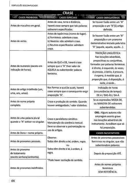 9crase Descomplicado Pdf Pronome Sintaxe