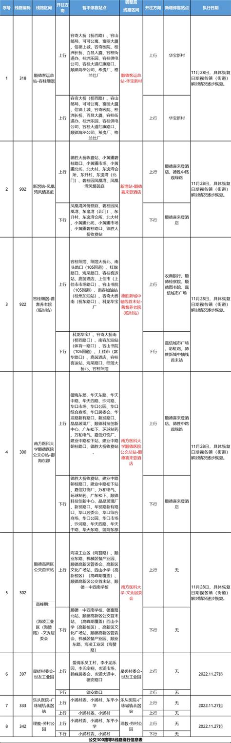 顺德区关于公共交通运营临时调整的通告澎湃号·政务澎湃新闻 The Paper