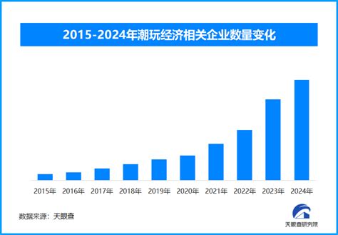 2025年春节档电影火爆 衍生品销售带动潮玩经济新热潮相关天眼企业