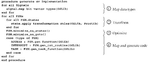 Synthesis Procedure For Transforming The Fsms To Fsms For Sw