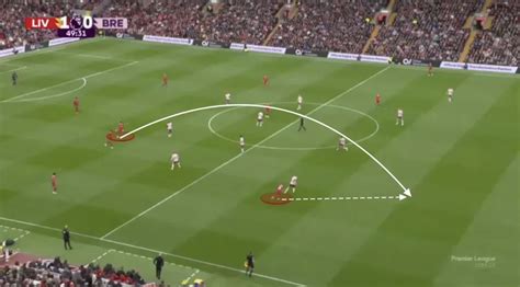 Arne Slot Liverpool Tactical Analysis The Football Analyst