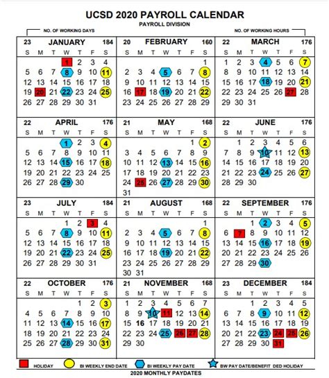 Payroll Calendar Ucsd Calendar Throughout Texas Tech Fall