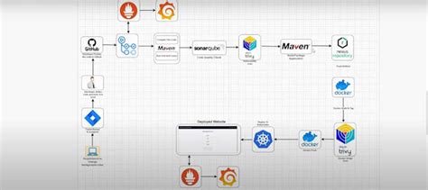 Fast And Reliable Cicd Pipeline Setup By Venkat036 Fiverr