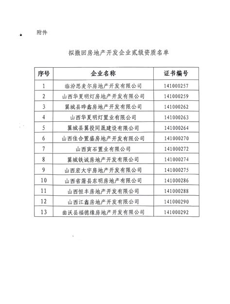 临汾市行政审批服务管理局关于拟撤回临汾思麦尔房地产开发有限公司等13家企业房地产开发贰级资质的公示 公示公告 临汾市行政审批服务管理局