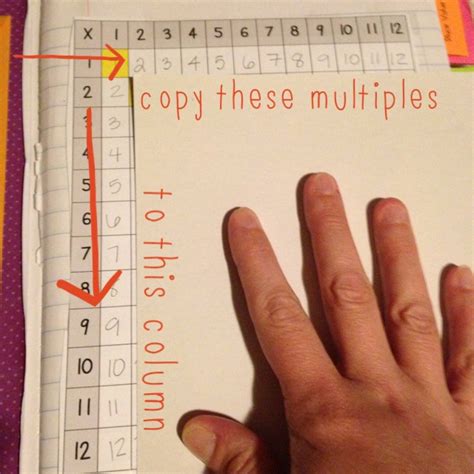 Common Math Accommodations Miss Parsonss Classroom