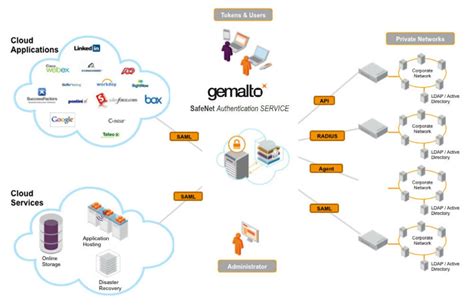 Safenet Authentication Service Cybersecurity Excellence Awards