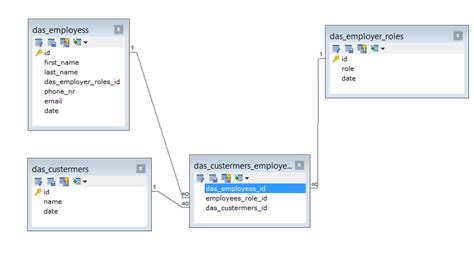 Php Checkbox And Foreach Stack Overflow