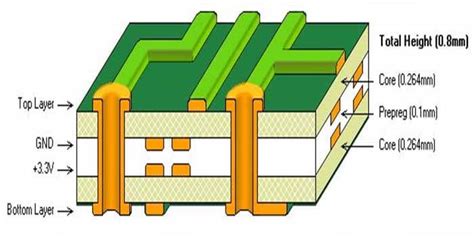 What Is Sensor PCB Do You Need Sensor PCB PCBMay