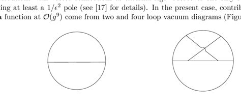 8 two and four loop vacuum diagrams download scientific diagram