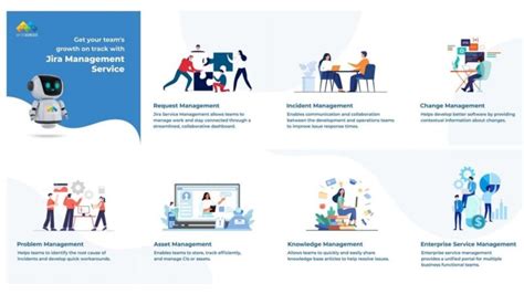 Microgenesis Techsoft On Linkedin Devops Sdlc Agile Itsm Atlassiantools