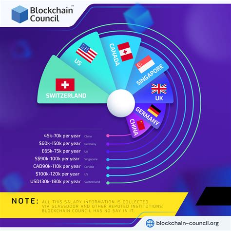 The Ultimate Guide To Blockchain Engineer Job Description And Salary