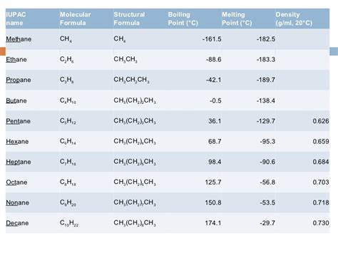 Propane Propane Boiling Point